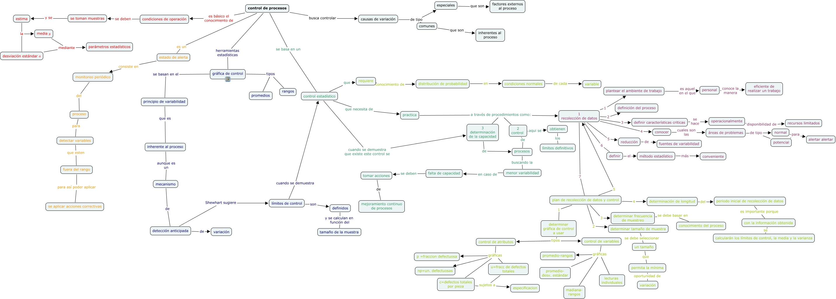 5_contol de proceso - como se controla un proceso